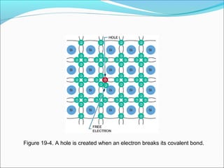 semiconductor fundamentals | PPT