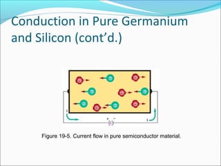 semiconductor fundamentals | PPT