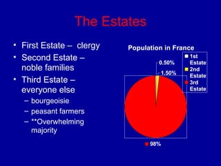 The French Revolution and Napoleonic Era | PPT