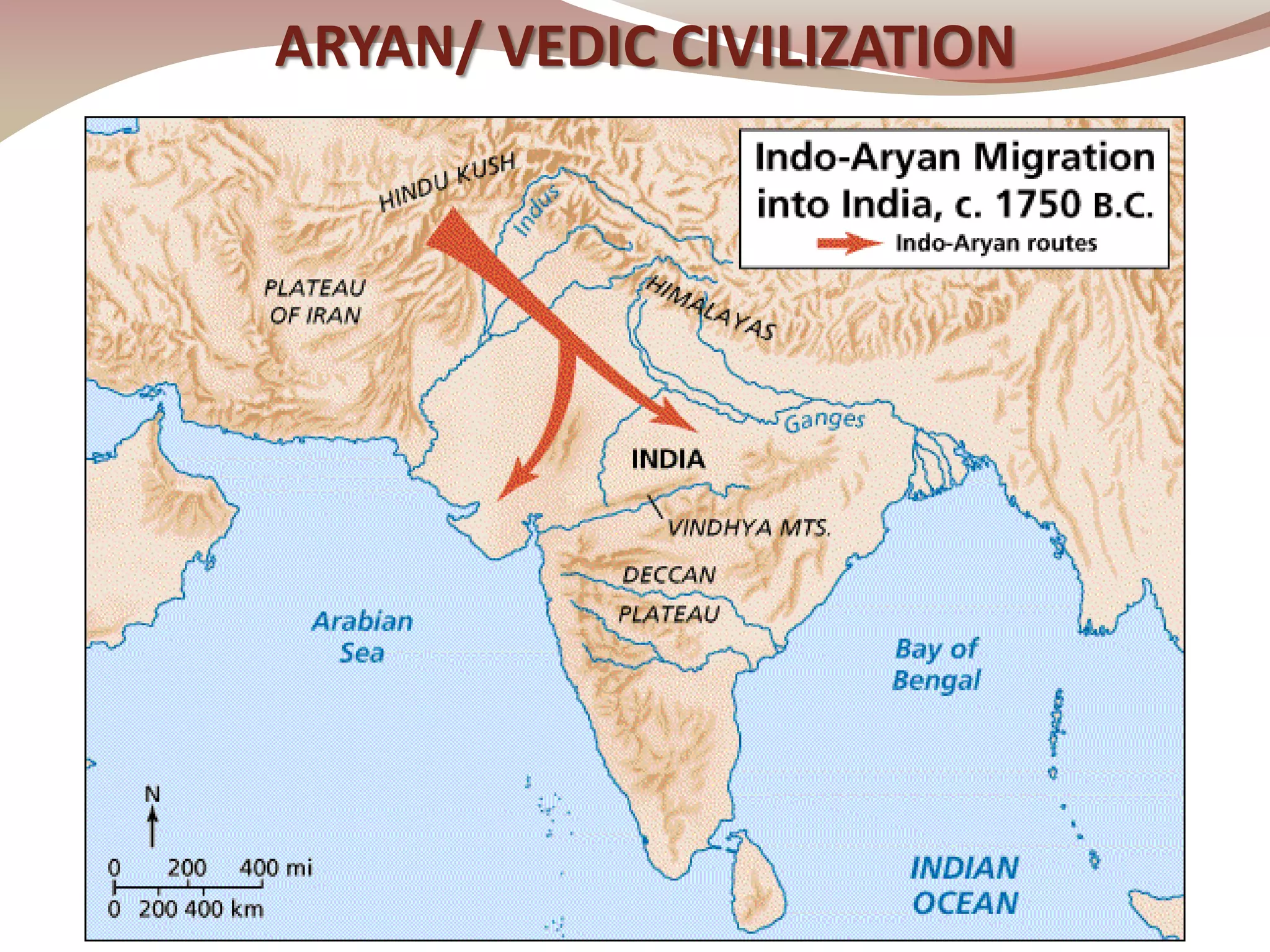 Architecture of Indus Valley Civilisation & Vedic Era | PDF