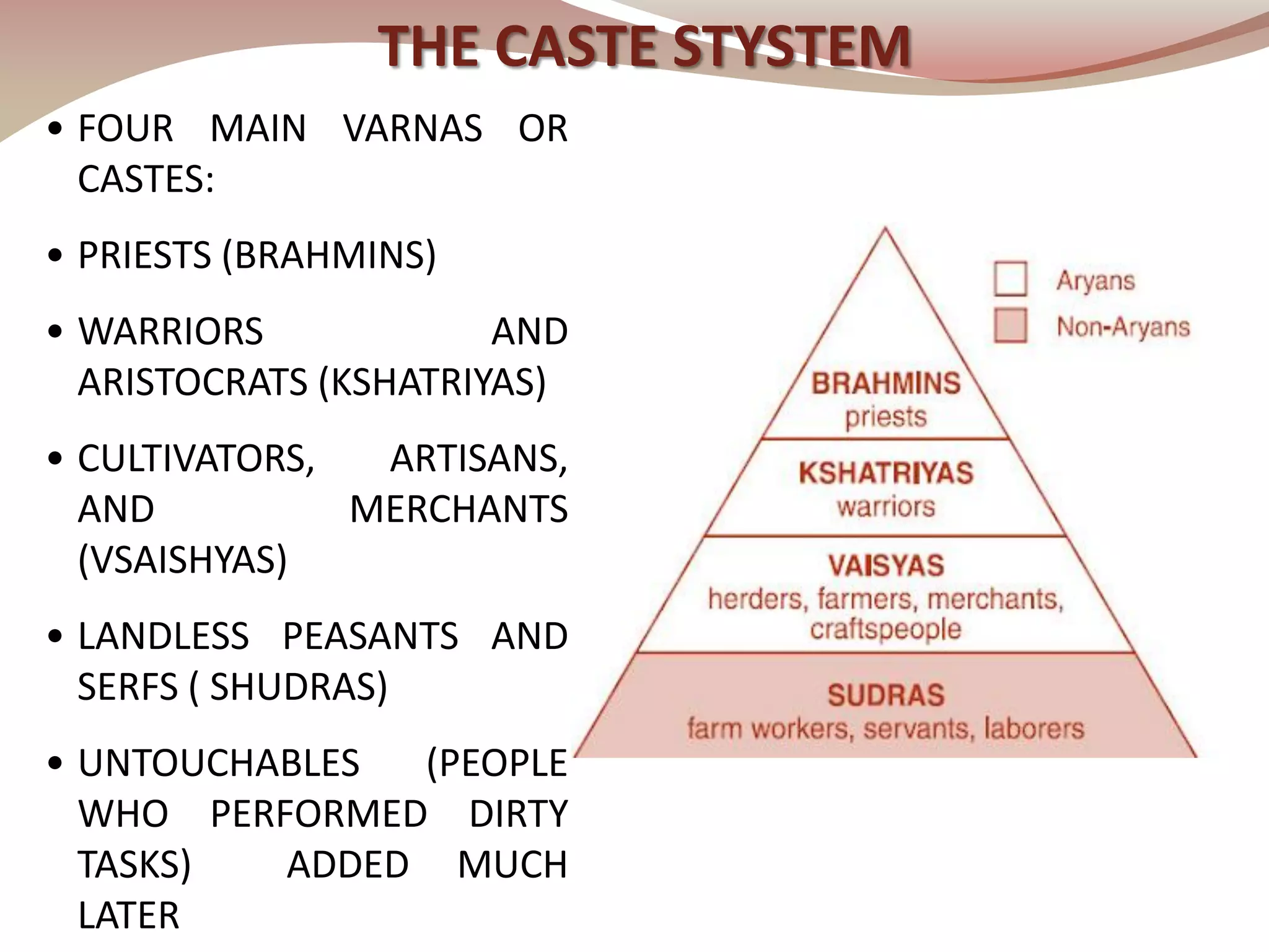 Architecture of Indus Valley Civilisation & Vedic Era | PDF