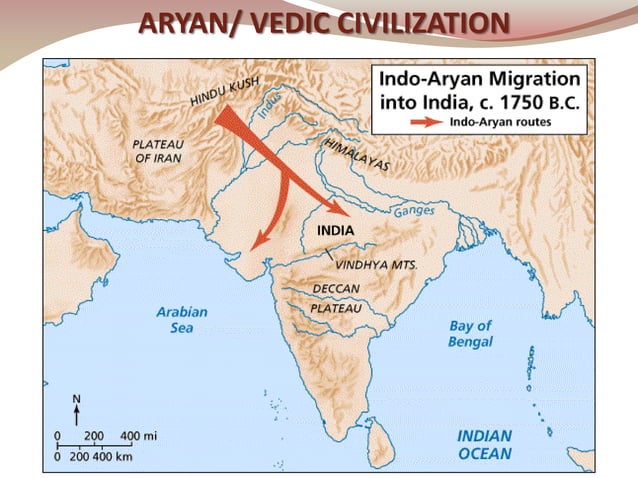 Architecture of Indus Valley Civilisation & Vedic Era | PDF | Hinduism ...