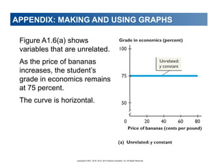 Chapter 1A.pptx macro economics problem of scarcity | PPT