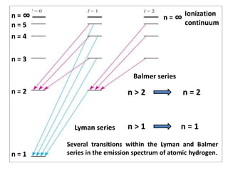 Chemistry (Inorganic) Chapter 1 - Atoms: Structure and Function | PPTX