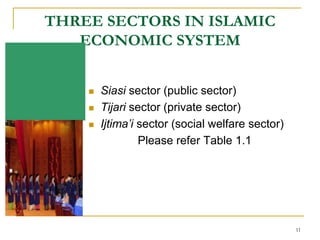 ISLAMIC ECONOMIC SYSTEM.ppt