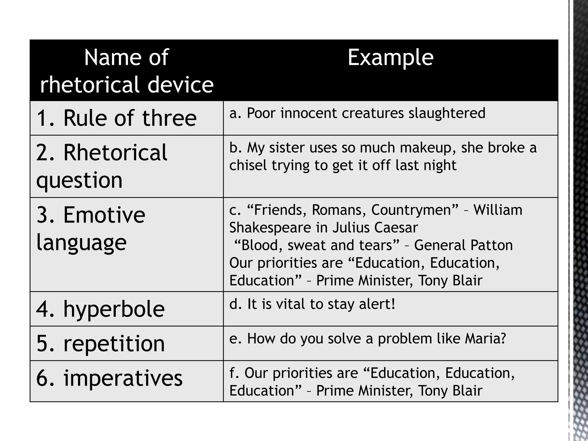 Chapter 1 - language techniques in Animal Farm - George Orwell | PPTX