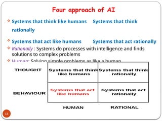 CHAPTER 1 AI.pptx of articles will be ofhcvxzz | PPTX