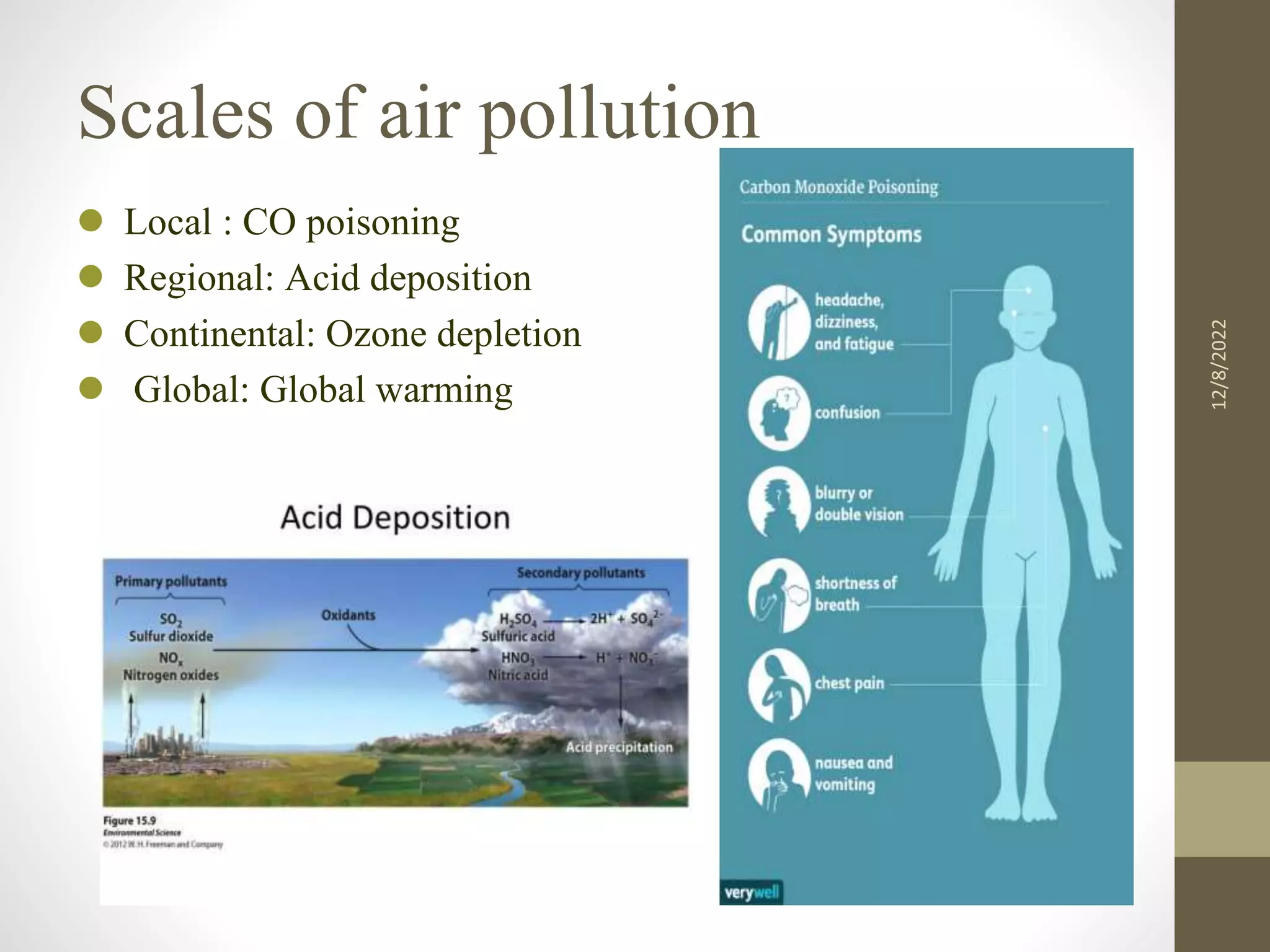 chapter 1 air pollution.pptx
