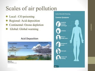 chapter 1 air pollution.pptx