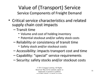 Transport Management & Theory Practices (1) | PPT