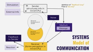 Chapter 1- Analysing Communication (Hartley & Bruckmann) | PDF