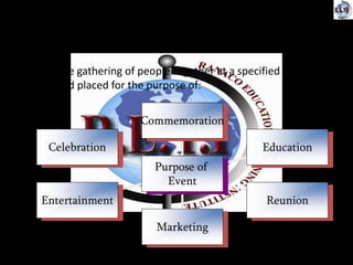 Chapter 1 anatomy of event | PPT