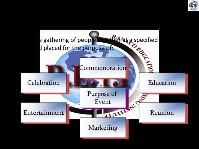 Chapter 1 anatomy of event | PPT
