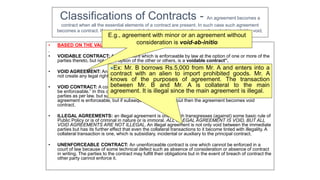 chapter 1 and contract types.ppt
