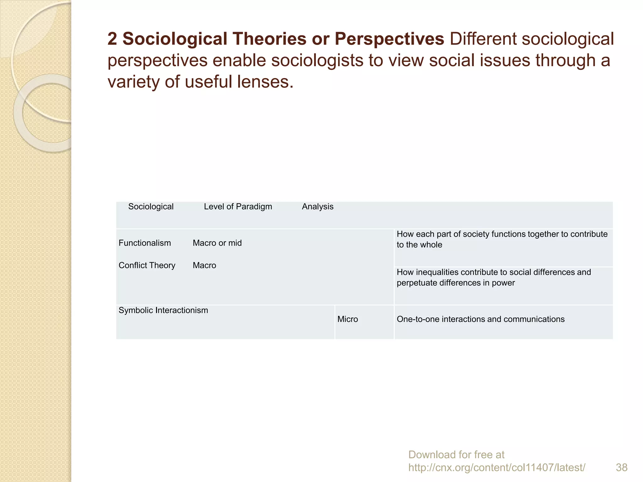 Chapter 1 an introduction to sociology | PPTX