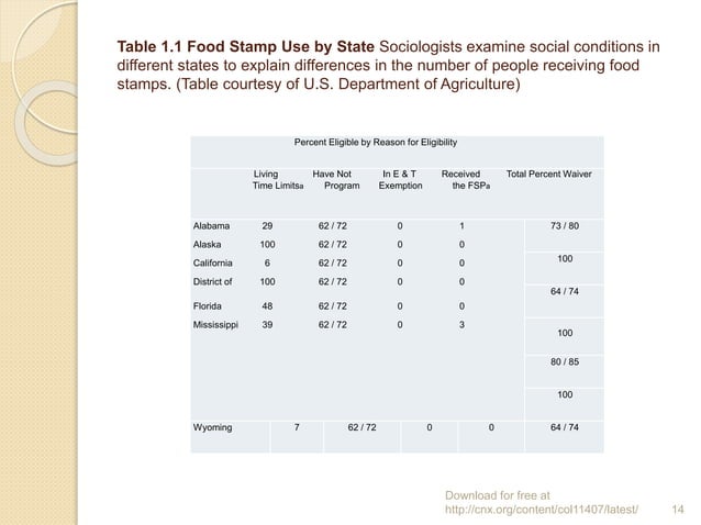 Chapter 1 an introduction to sociology | PPTX