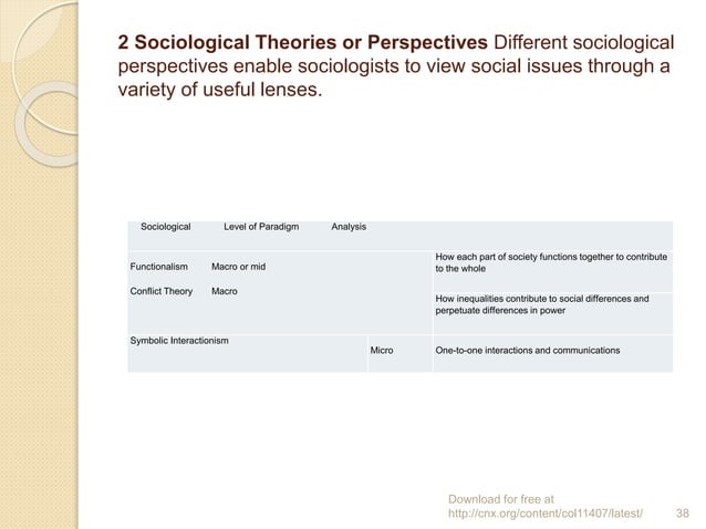 Chapter 1 an introduction to sociology | PPTX