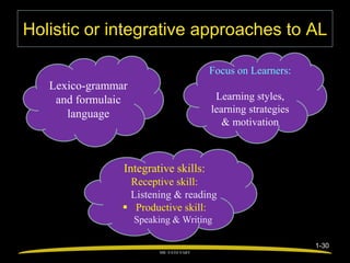 Chapter 1_An Overview of Applied Linguistics.ppt