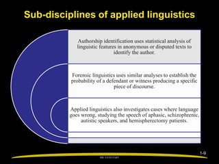 Chapter 1_An Overview of Applied Linguistics.ppt