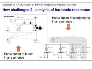 Chapter 1 An Overview of Power System Harmonic Analysis .ppt
