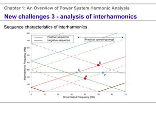 Chapter 1 An Overview of Power System Harmonic Analysis .ppt
