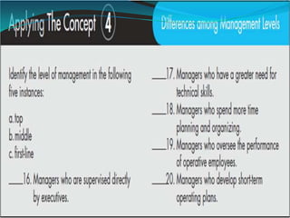 Chapter 1 applying the concepts | PPTX