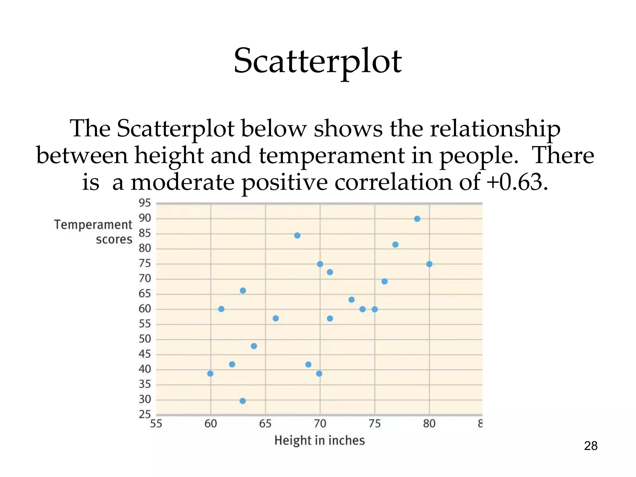 Chapter 1 Ap Psych- Research Methods | PPT | Science