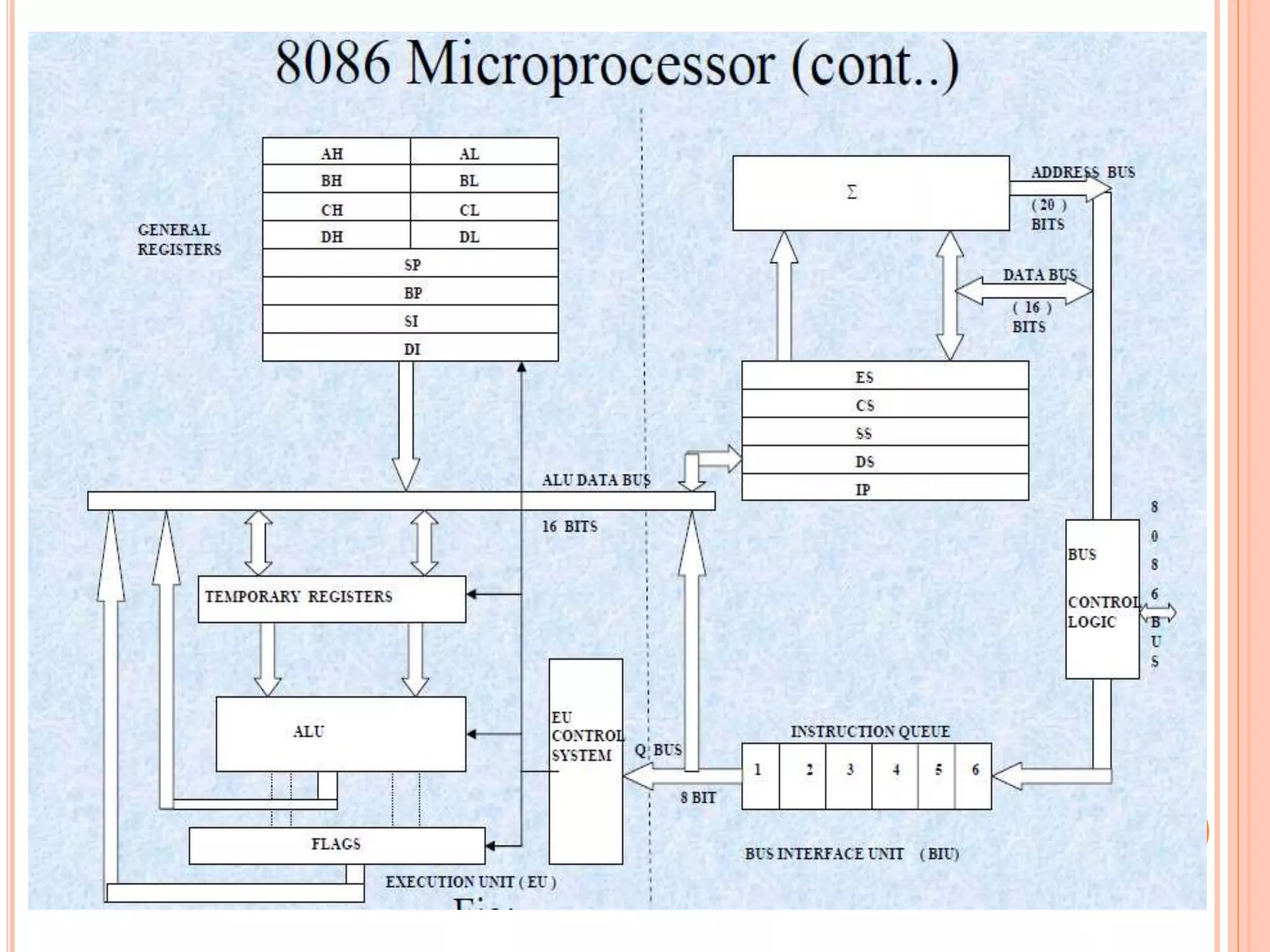 Chapter 1 archietecture of 8086 | PPTX