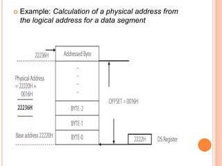 Chapter 1 archietecture of 8086 | PPTX