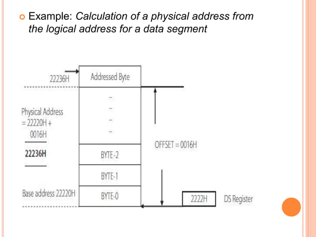 Chapter 1 archietecture of 8086 | PPTX