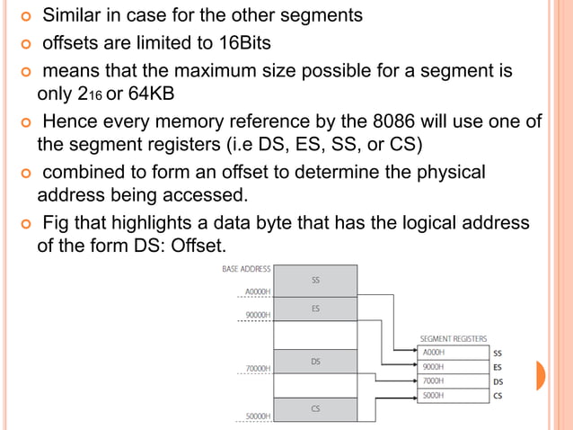 Chapter 1 archietecture of 8086 | PPTX