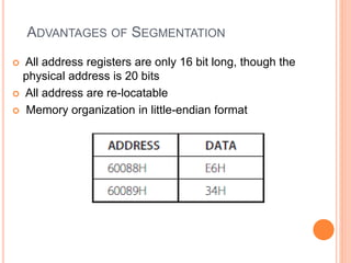 Chapter 1 archietecture of 8086 | PPTX