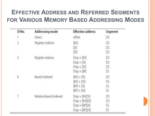 Chapter 1 archietecture of 8086 | PPTX