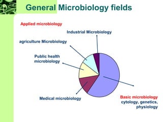Chapter 1 (microbiology) 8th edition | PPT