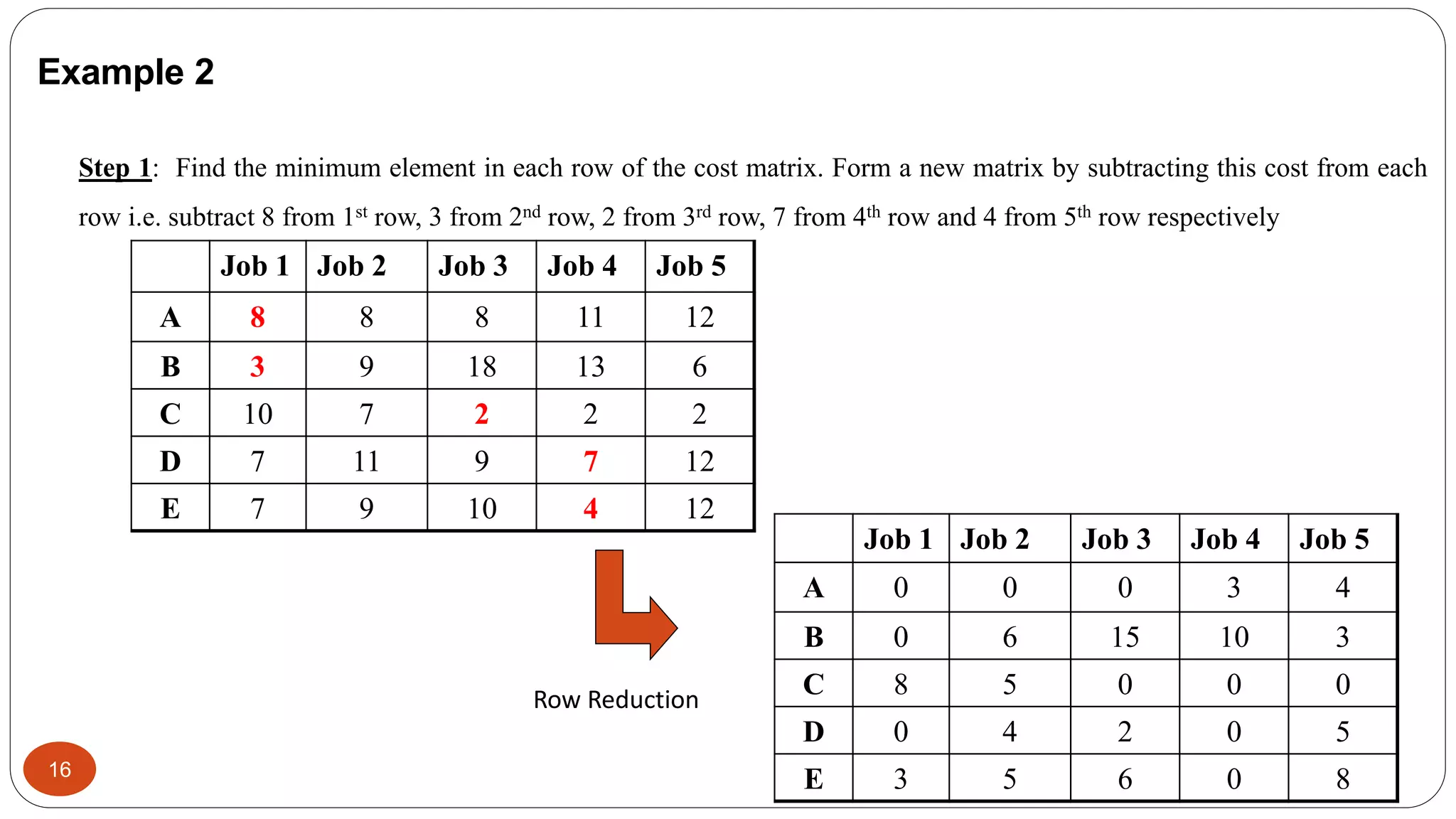 Chapter 1 Assignment Problems (DS) (1).pptx