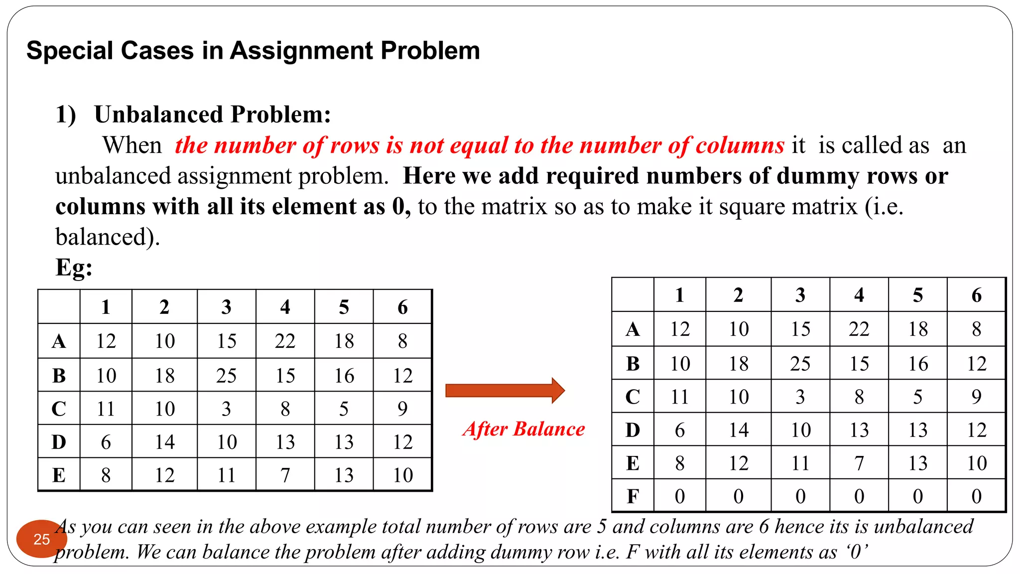 Chapter 1 Assignment Problems (DS) (1).pptx