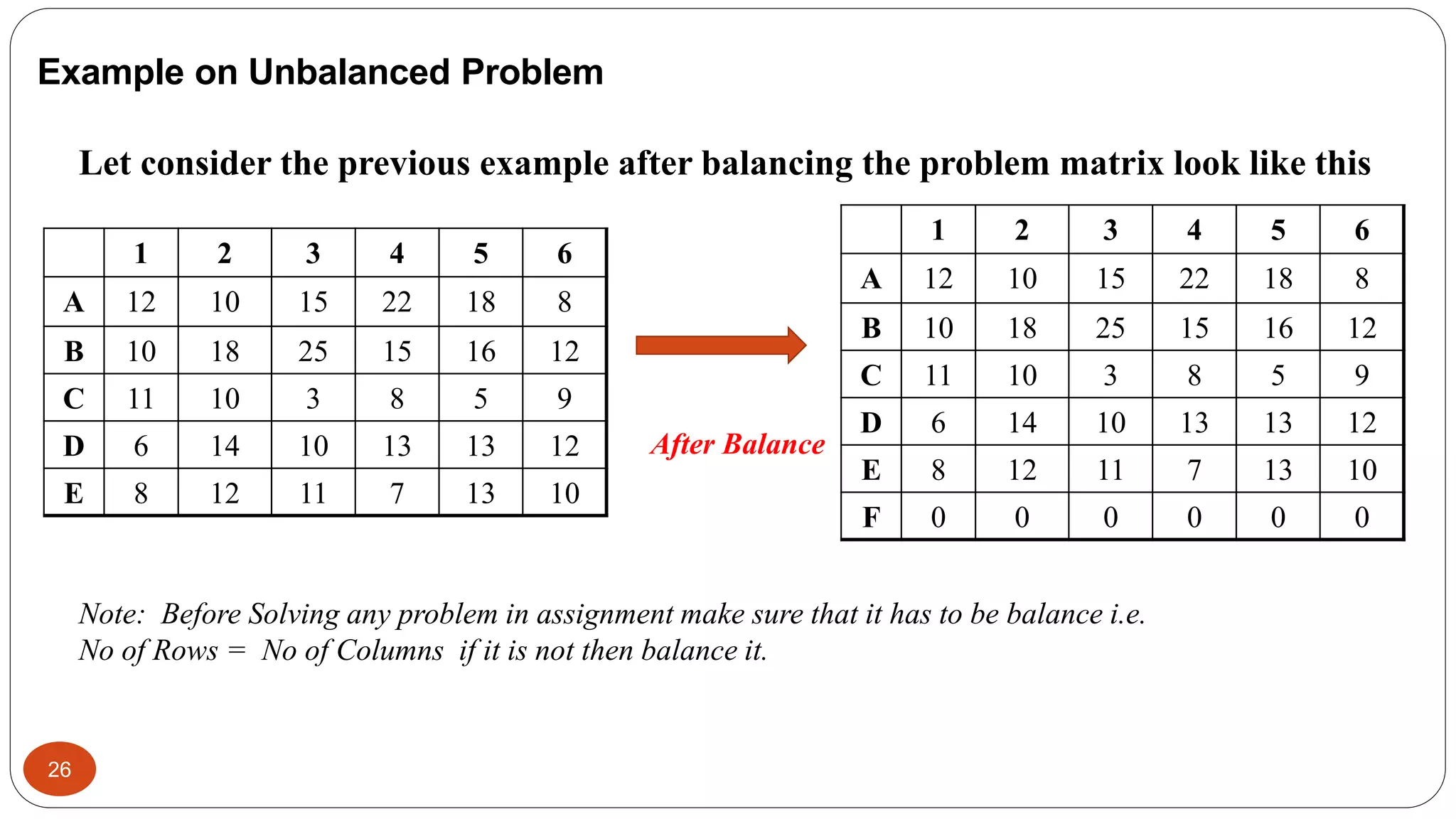 Chapter 1 Assignment Problems (DS) (1).pptx