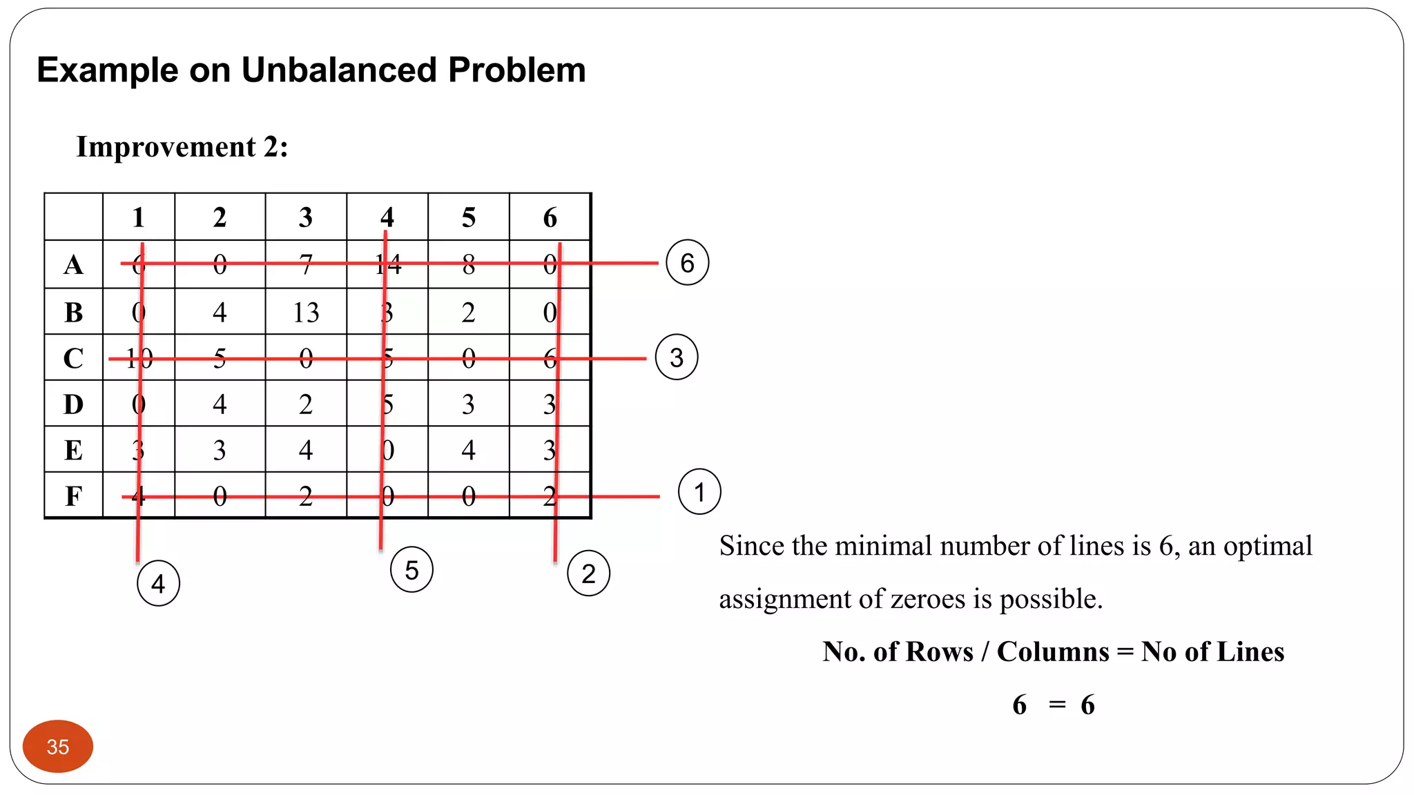 Chapter 1 Assignment Problems (DS) (1).pptx