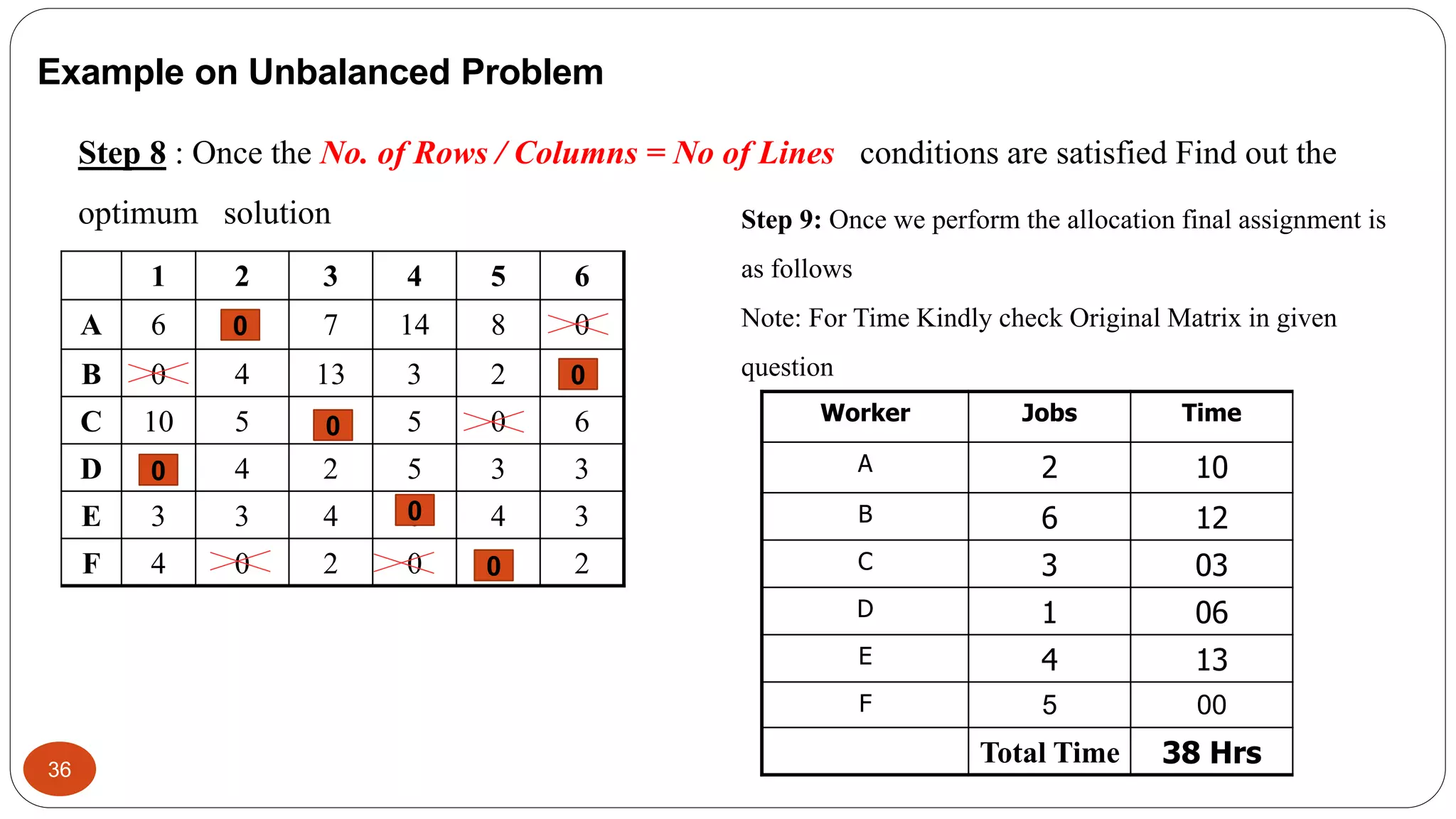 Chapter 1 Assignment Problems (DS) (1).pptx