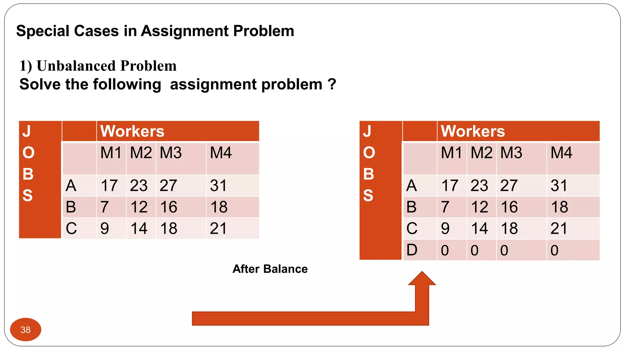 Chapter 1 Assignment Problems (DS) (1).pptx