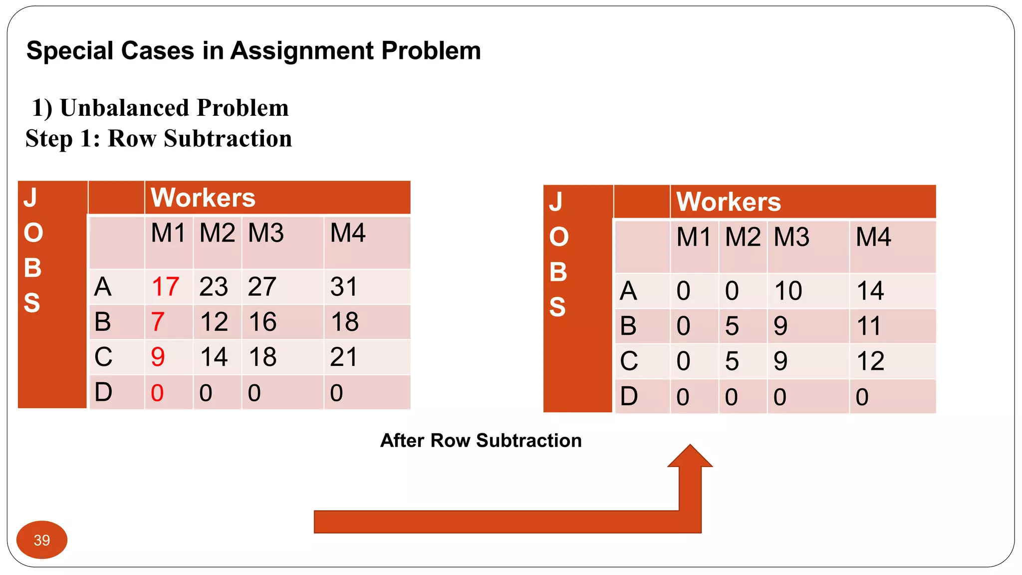 Chapter 1 Assignment Problems (DS) (1).pptx