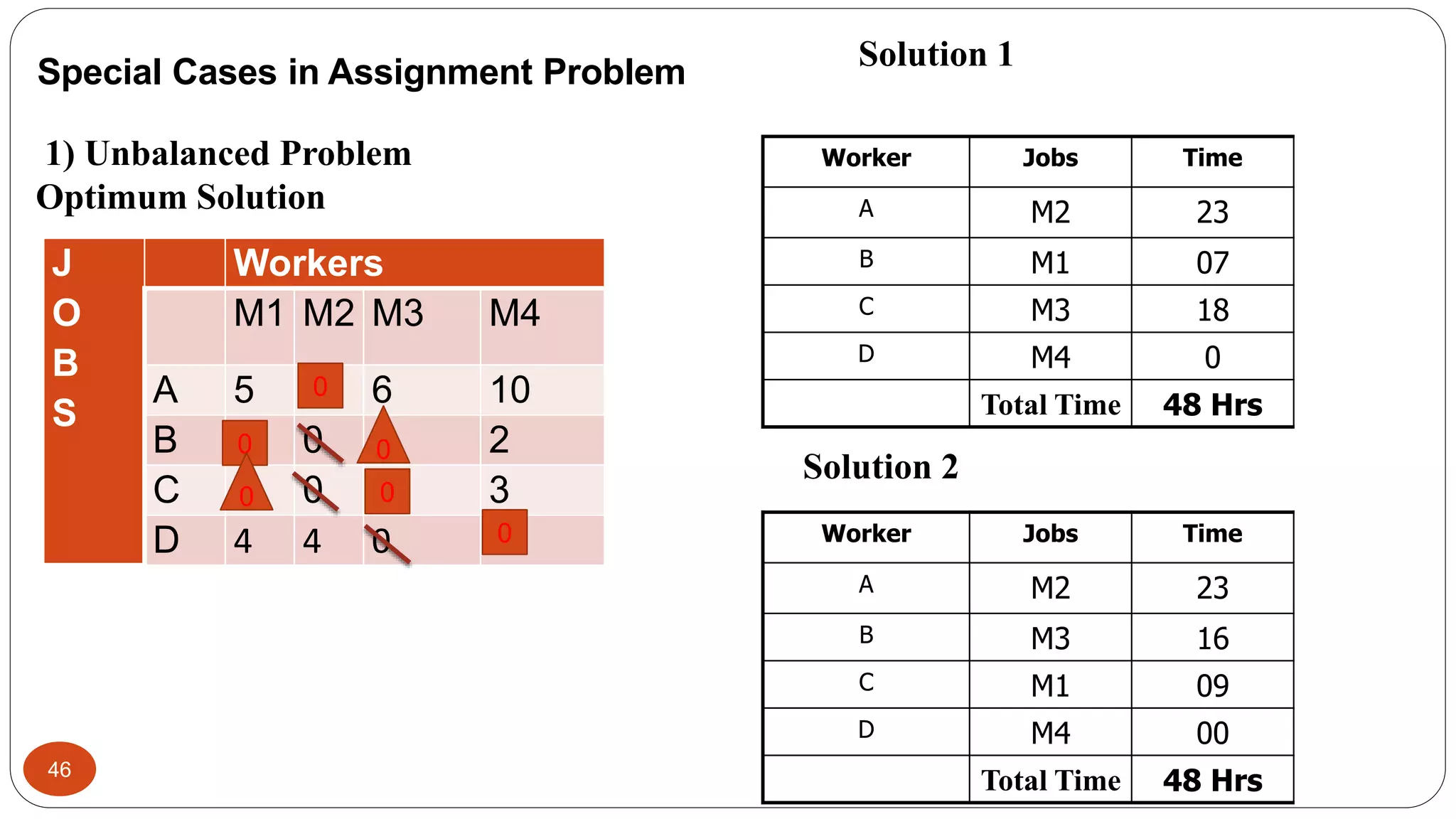 Chapter 1 Assignment Problems (DS) (1).pptx