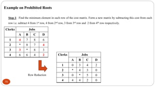 Chapter 1 Assignment Problems (DS) (1).pptx