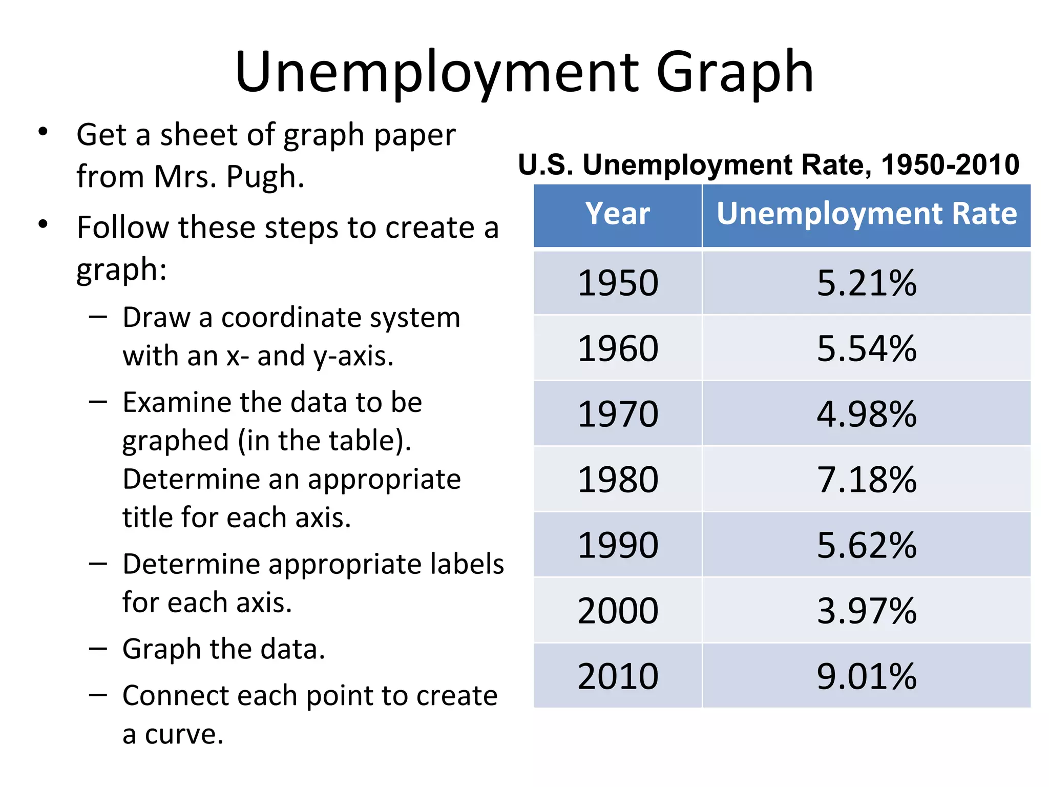 Economics Chapter 1 Assignments | PPT