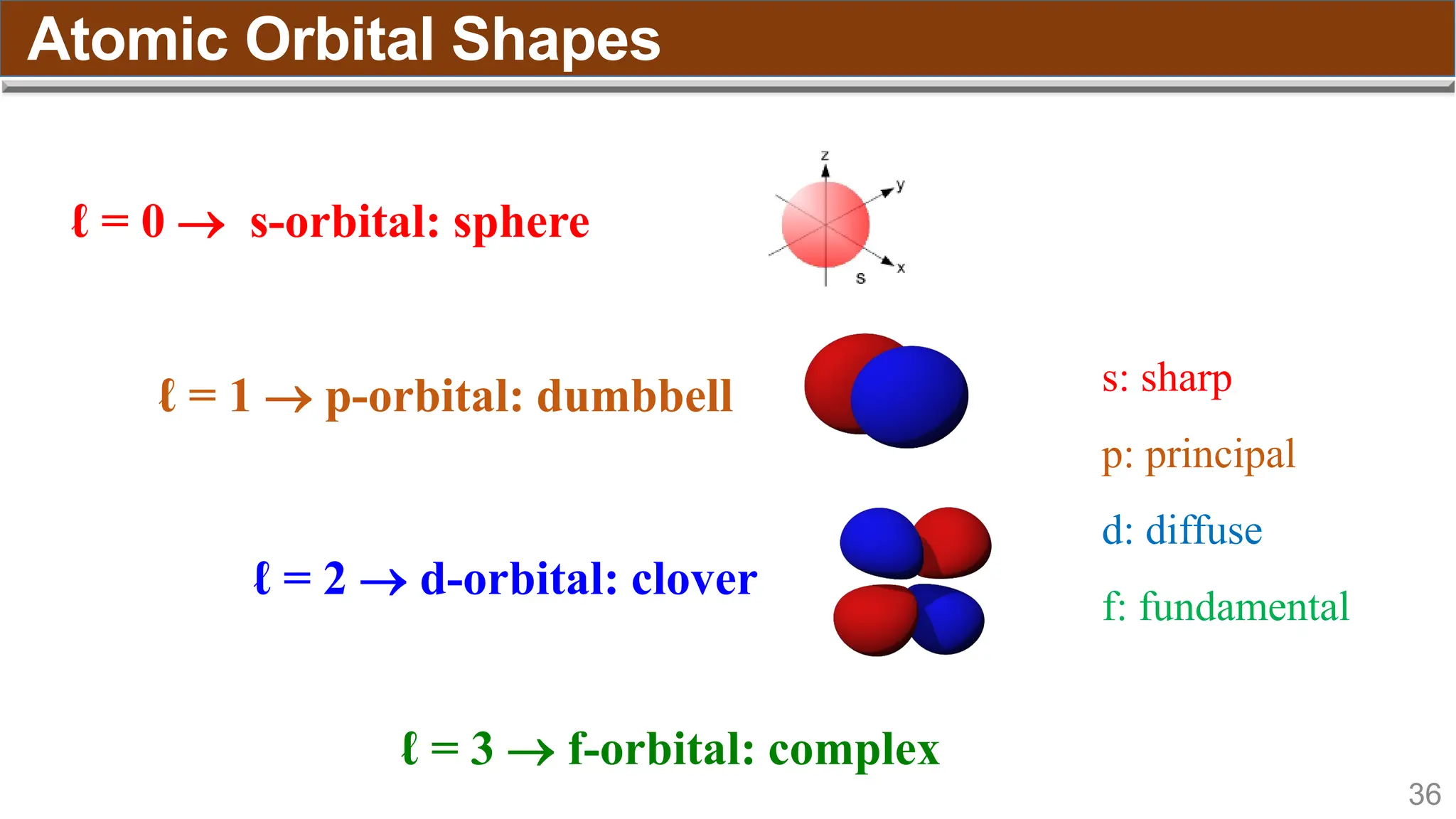 Chapter 1_Atomic Structure_PDF_GENERAL CHEMISTRY | PPT
