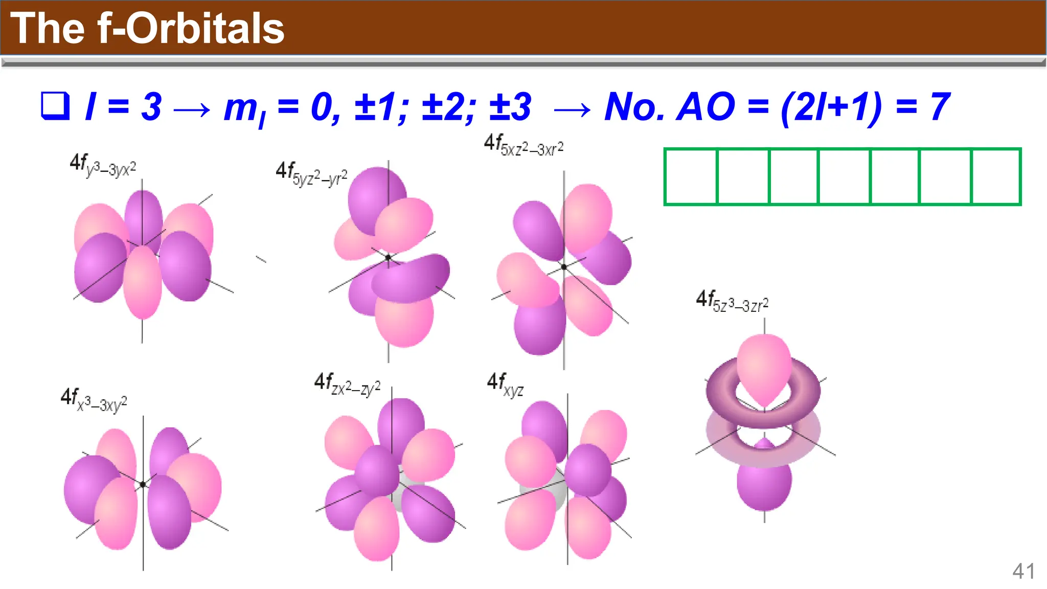 Chapter 1_Atomic Structure_PDF_GENERAL CHEMISTRY | PPT