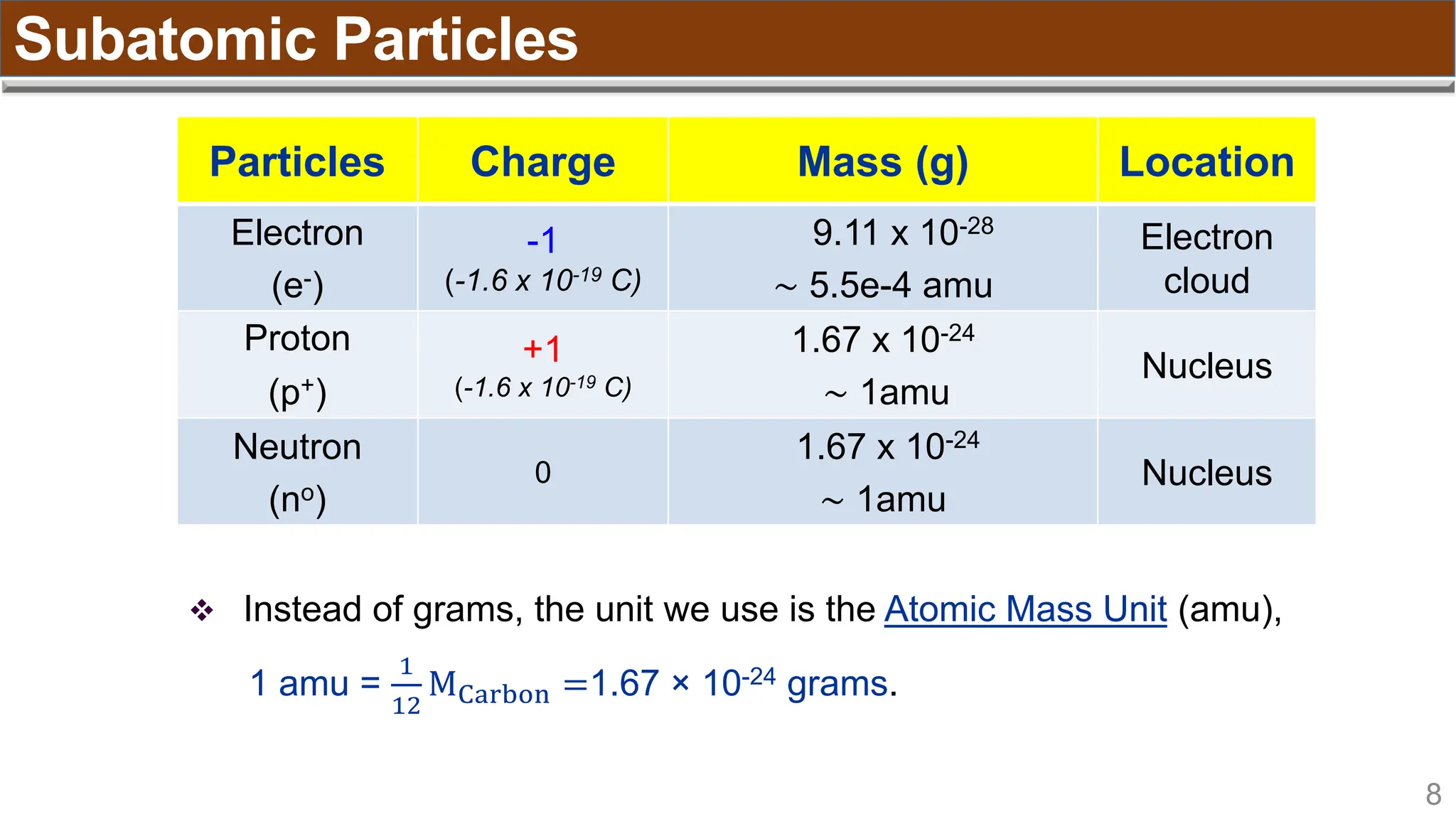 Chapter 1_Atomic Structure_PDF_GENERAL CHEMISTRY | PPT