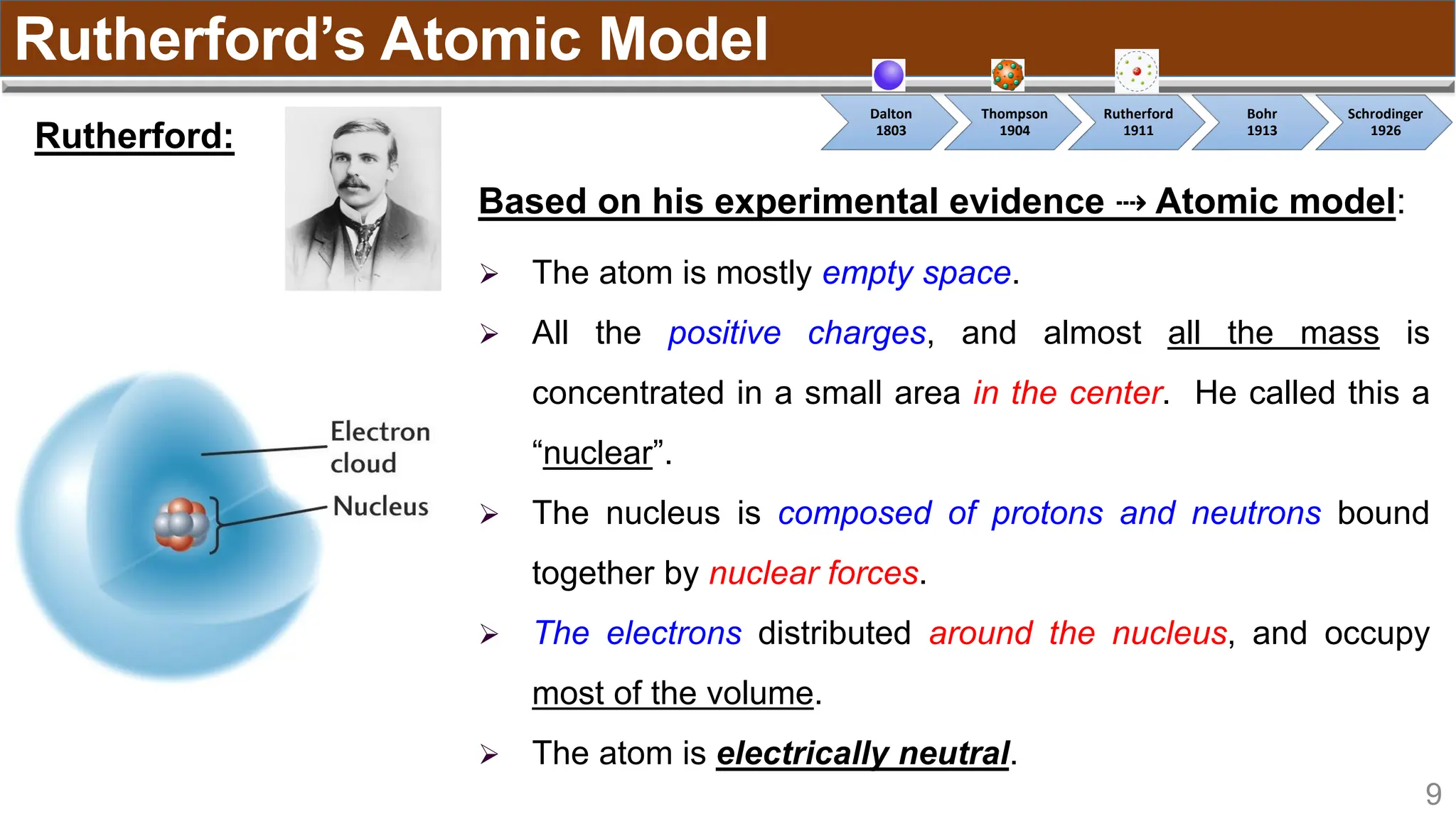 Chapter 1_Atomic Structure_PDF_GENERAL CHEMISTRY | PPT