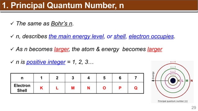 Chapter 1_Atomic Structure_PDF_GENERAL CHEMISTRY | PPT