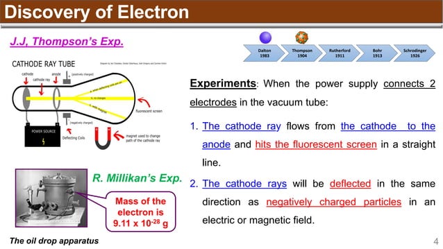 Chapter 1_Atomic Structure_PDF_GENERAL CHEMISTRY | PPT